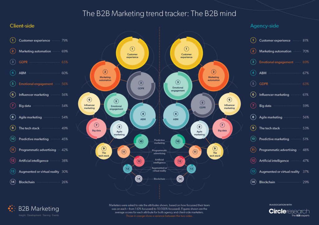 B2B Account-Based Marketing - AccountInsight - Accounts Targeting