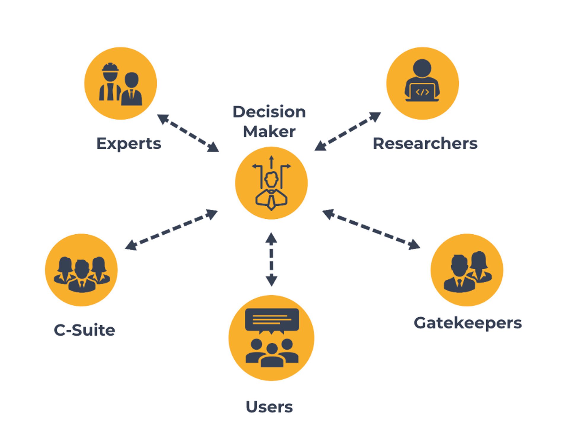 B2C vs B2B Display Advertising: What's the difference? - AccountInsight