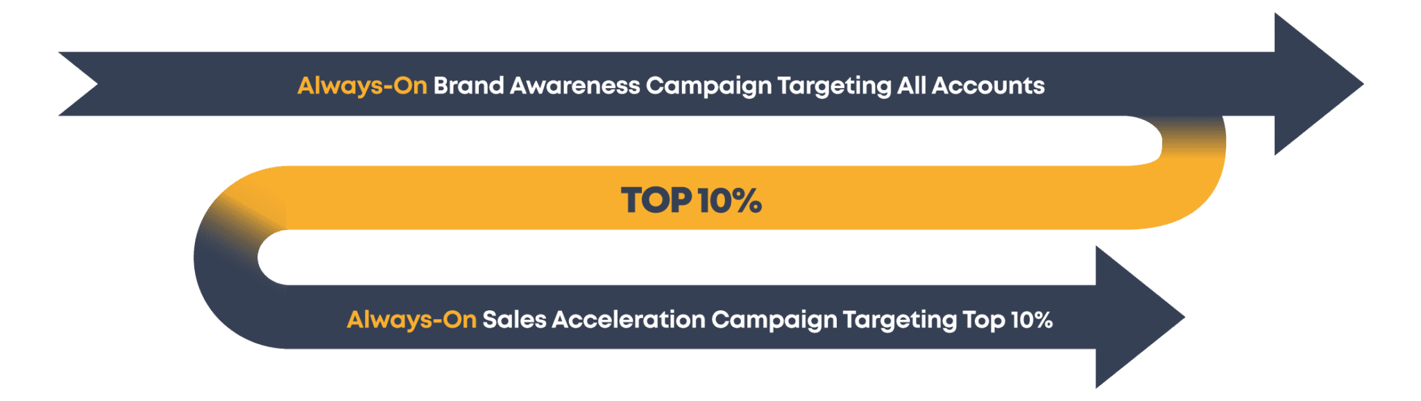 Intent Based Marketing | Intent Based Targeting | AccountInsight