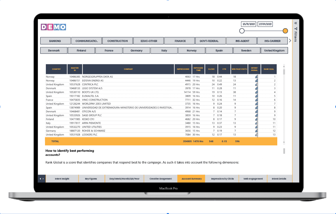 Intent Based Marketing | Intent Based Targeting | AccountInsight