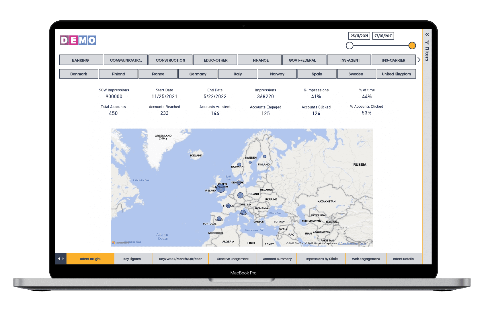 Intent Based Marketing | Intent Based Targeting | AccountInsight