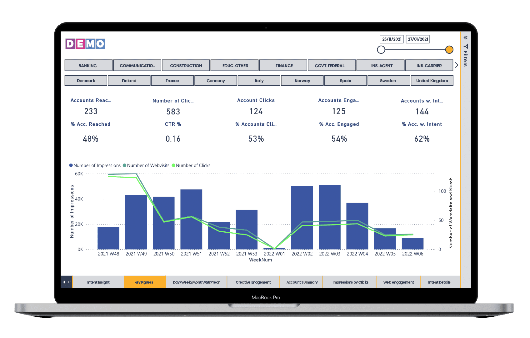 Intent Based Marketing | Intent Based Targeting | AccountInsight