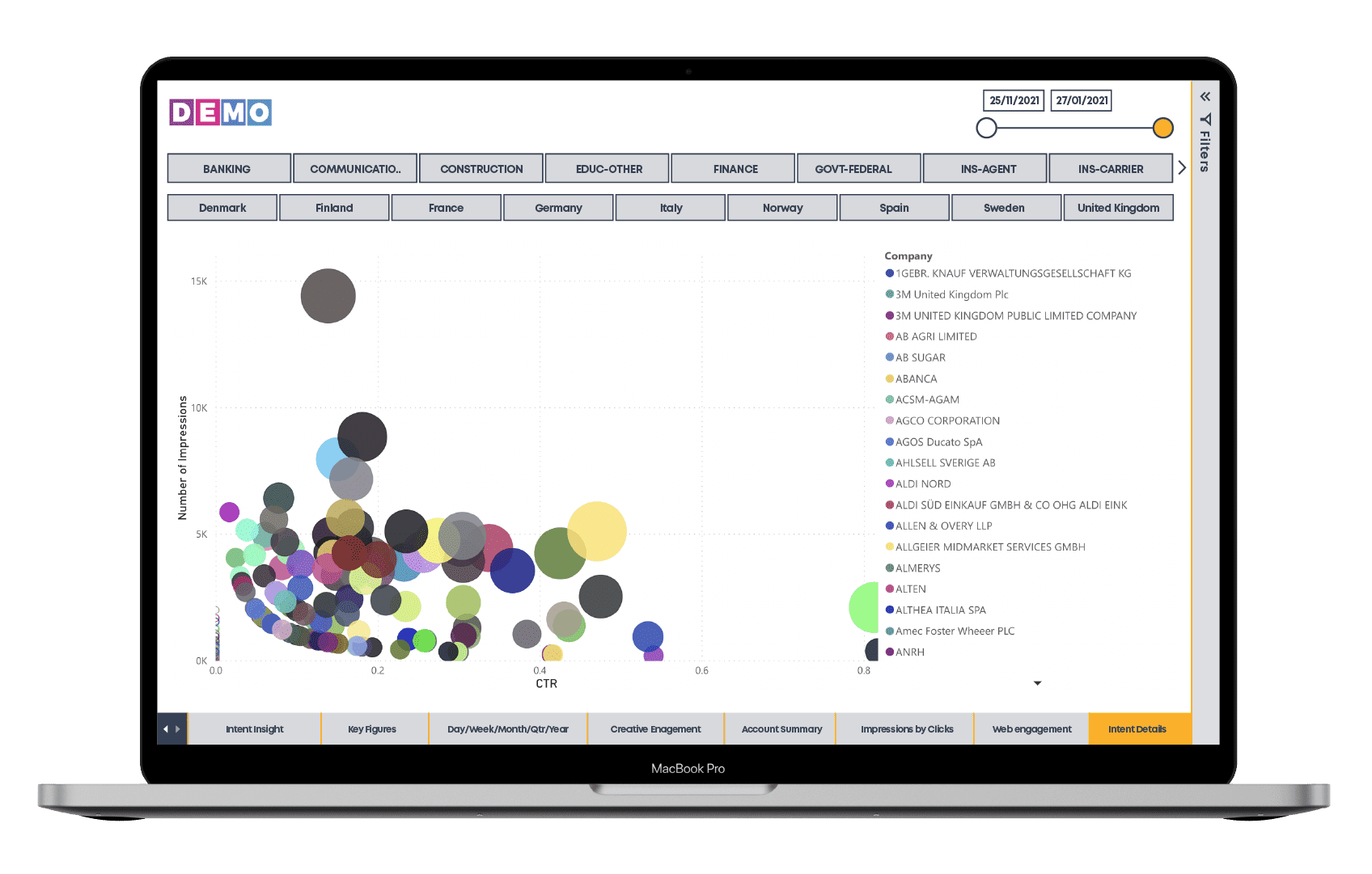 Intent Based Marketing | Intent Based Targeting | AccountInsight