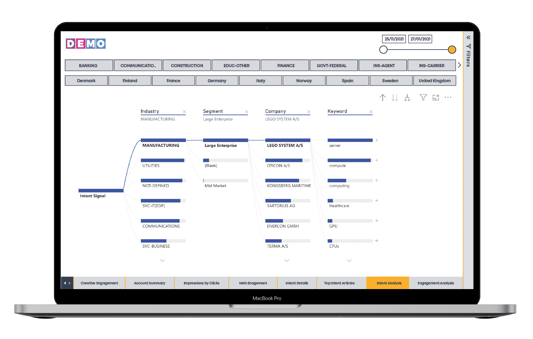 Intent Based Marketing | Intent Based Targeting | AccountInsight