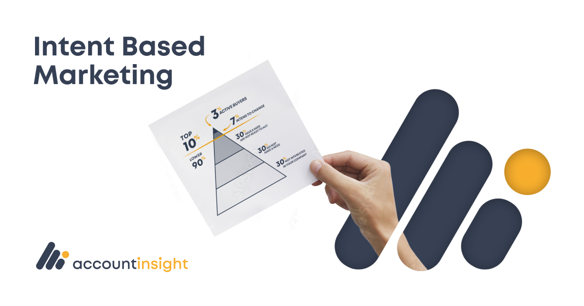 Intent Based Marketing | Intent Based Targeting | AccountInsight